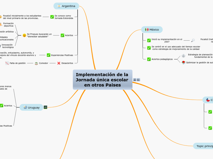 Implementación de la Jornada única escolar...- Mind Map